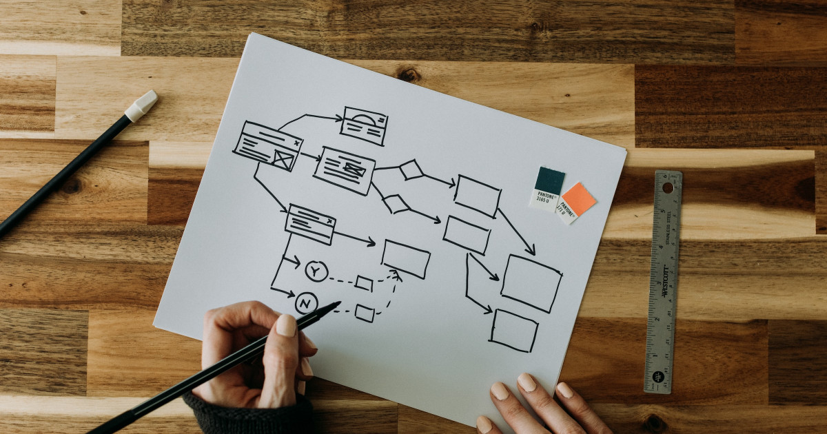 The 3 Key Types of User Onboarding | Chameleon