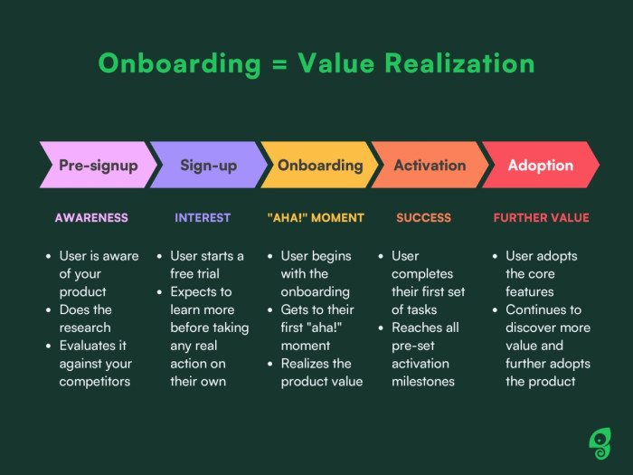 Top 11 User Onboarding Best Practices | Chameleon