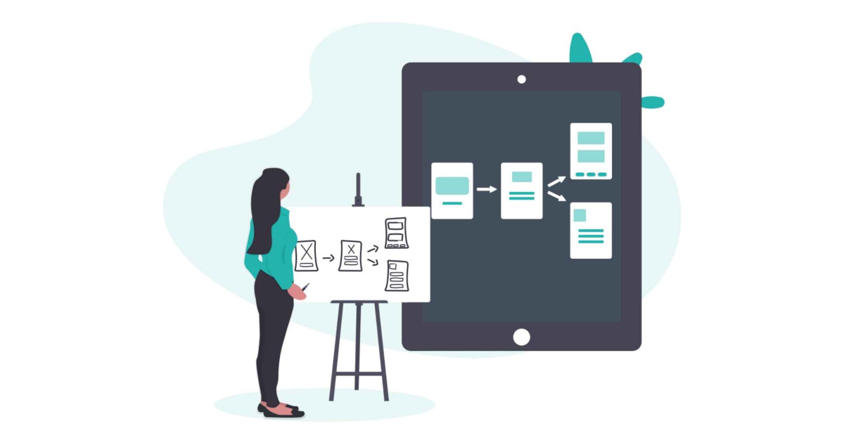 Product Discovery Process: Everything Product Managers Need to Know ...