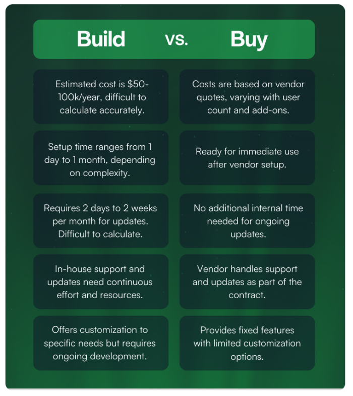 The "Build vs. Buy" debate | Chameleon
