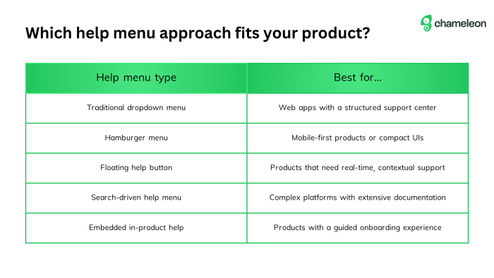 Help Menu Design: Build a User-Friendly In-Product Help Menu | Chameleon