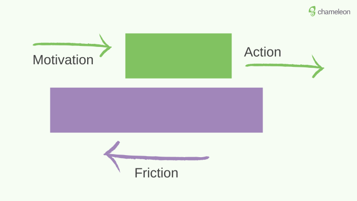 Ways To Reduce Friction Points