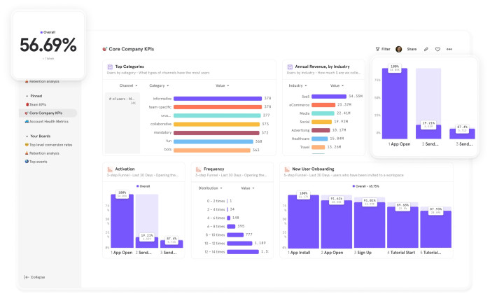 Top User Engagement Tools & Strategies to Increase User Engagement ...