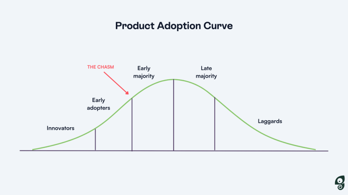 The Product Adoption Bug: What is It and How to Find it? | Chameleon