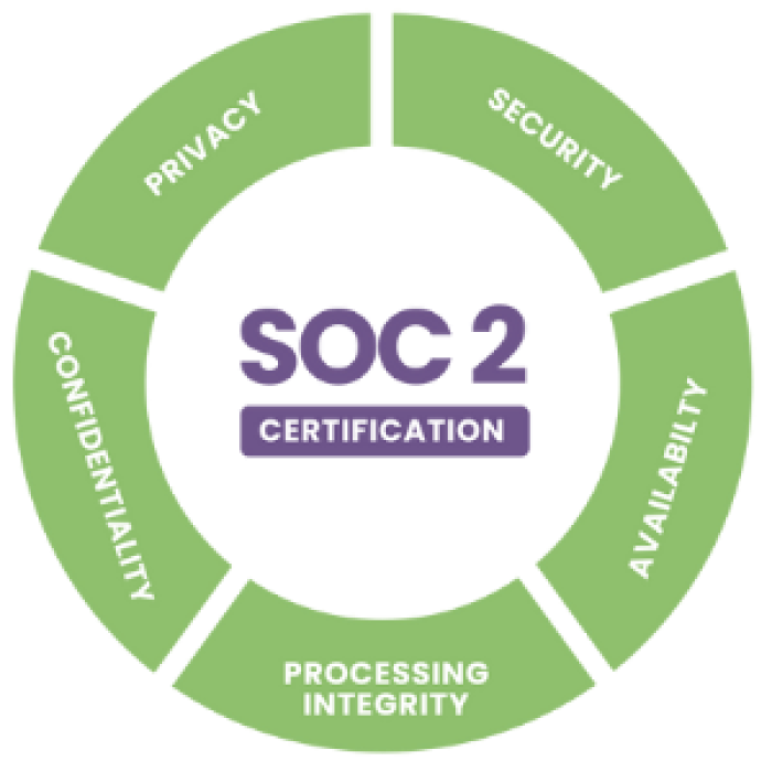 Announcing Chameleon’s SOC 2 Type II certification | Chameleon
